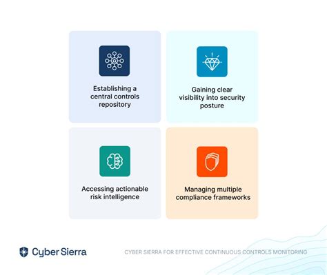 7 Best Continuous Control Monitoring Ccm Tools In 2024