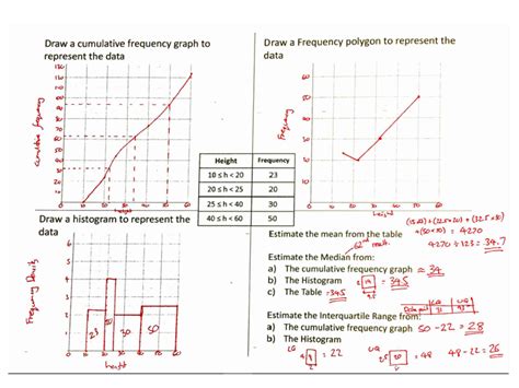 Graphs From Tables Ssdd Problems