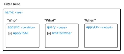 Test Ai Reviewdocsdomo App Apisappdb Apimd At Main · Domoappstest Ai Review · Github