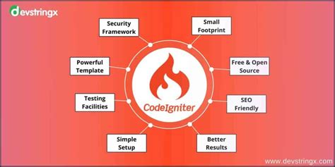 08 Reason To Use Codelgniter Php Framework Devstringx