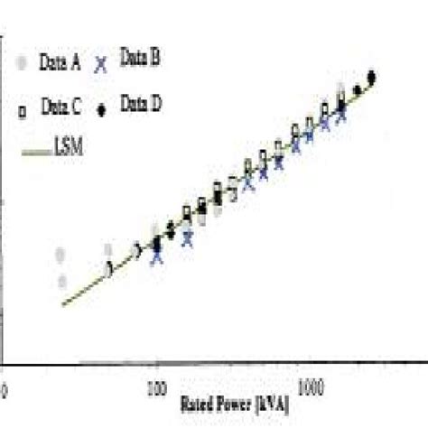 Geometric Transformation Scale Factor Download Scientific Diagram