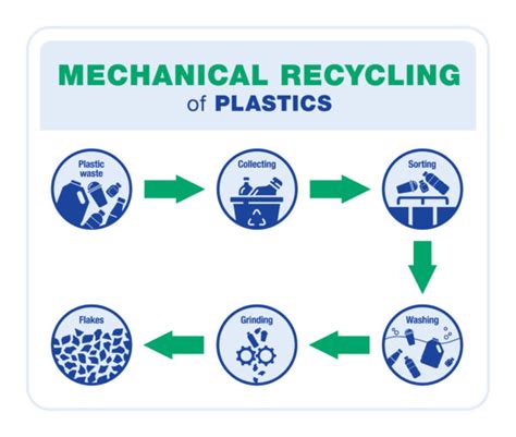 An Introduction To Advanced Recycling Drug Plastics And Glass