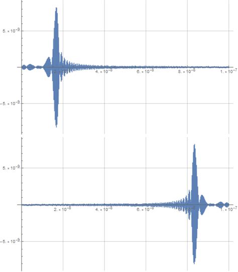 Convolution Problem When Trying To Reverse Function Mathematica