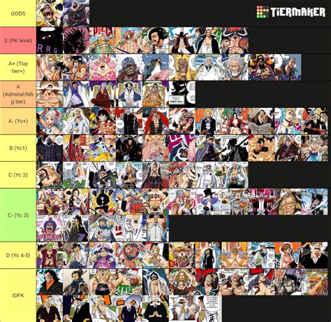My personal tier list! : r/OnePiecePowerScaling