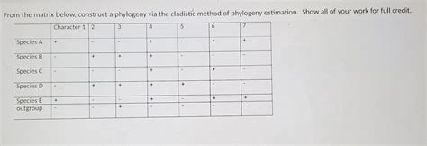Solved From The Matrix Below Construct A Phylogeny Via The
