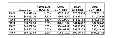 Salary And Benefits — Los Angeles General Medical Centerusc Pediatrics