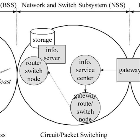 A Generalized Mobile Data Access Framework Download Scientific Diagram