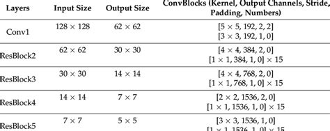 self supervised learning network structure download scientific diagram