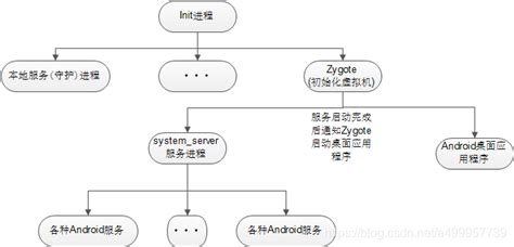 嵌入式android底层开发 嵌入式安卓改内存 csdn博客