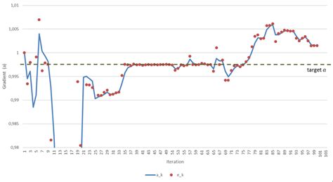 Result Of Position Synchronization Position Md Of One Coil Using Download Scientific Diagram