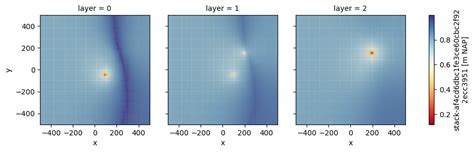 Building A Groundwater Model From Scratch — Nlmod 072 Documentation