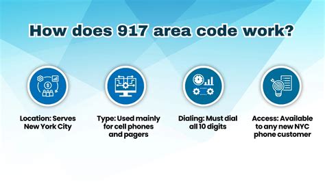Area Code 917 Nyc Phone Numbers Location Map And Time Zone Guide