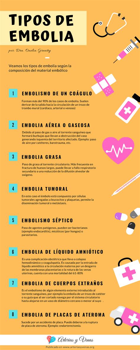 Tipos De Embolia Embolia 1 E M B O L I S M O D E U N C O Á G U L O