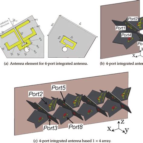 Configuration Of Practical Integrated Antenna Array A Antenna