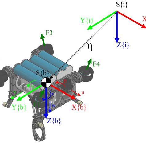Relationship Between The Inertial Fixed Frame S I And Body Fixed Frame