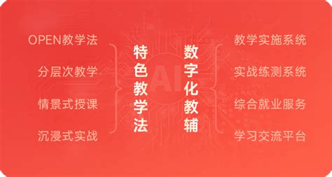 黑马程序员官网 IT培训机构 java培训 前端培训 python培训 大数据培训 鸿蒙开发培训