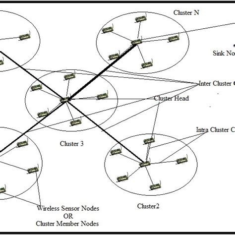 Data Aggregation Is 100 0 000000001 Download Scientific Diagram