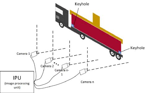 Hardware Installation Diagram Download Scientific Diagram