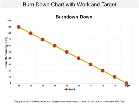 Burn Down Chart With Work And Target Template Presentation Sample Of PPT Presentation