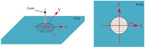 Parallel Grooved Microstructure Manufacturing On The Surface Of Si3n4 Ceramics By Femtosecond Laser