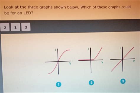 solved look at the three graphs shown below which of these graphs