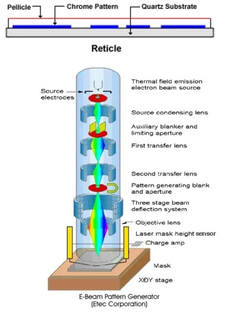 Chip Manufacturing Process Flow Detailed Explanation With Pictures And Text News Sibranch