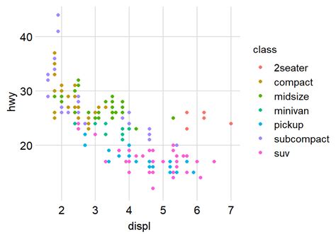 Chapter Basics Of Ggplot And Correlation Plot Visualizing Data For