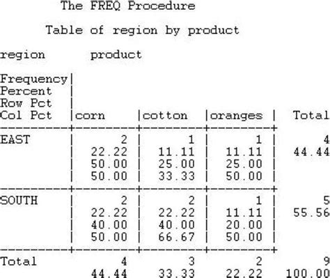 Which Tables Statement Was Used To Completed The Following Program That Produced The Output