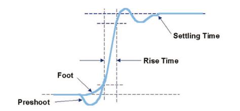 TDR Impedance Measurements A Foundation For Signal Integrity Tektronix