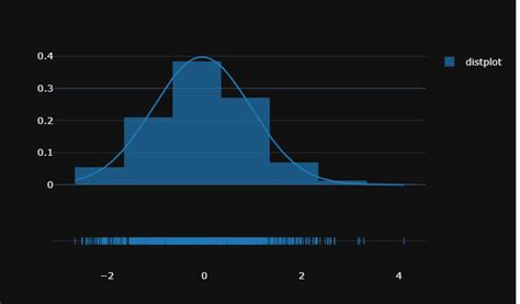 Plotly：如何在直方图中同时显示正态分布和核密度估计？ 那些遇到过的问题