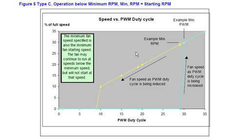 Can A PWM Fan Be Turned On And Off With The Control Pin Voltage Electrical Engineering Stack