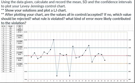 Solved Using The Data Given Calculate And Record The Mean Chegg