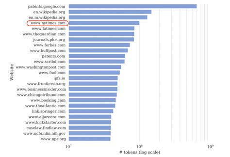 纽约时报诉openai：生成式ai时代的数据陷阱与法律边界 人工智能 本原智数 infoq写作社区