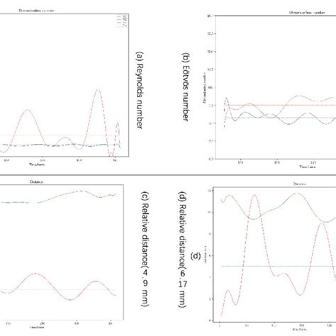 Schematic Diagram Of Time Variation Of Dimensionless Parameters And Download Scientific Diagram