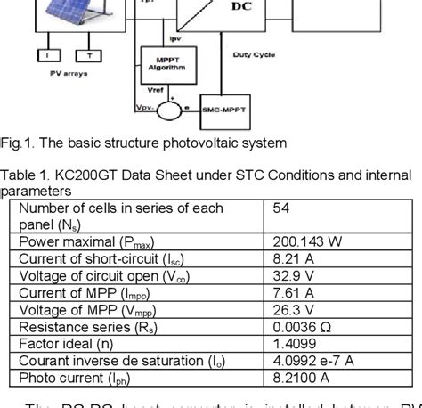 Table From Comparative Study Of Sliding Mode And Incremental Conductance For Maximum Power