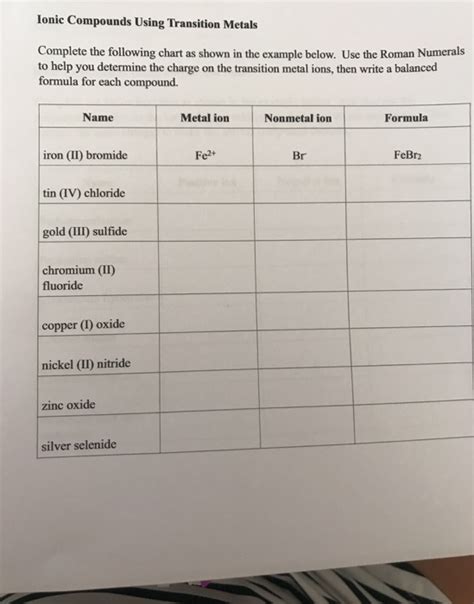 Solved Ionic Compounds Using Transition Metals Complete The Chegg Com