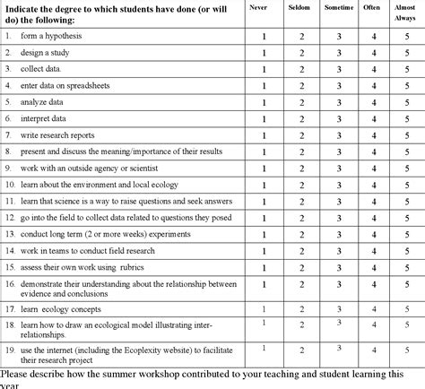 Difference Map Algorithm Semantic Scholar
