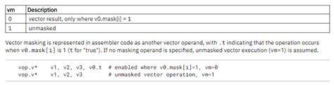 riscv v 1 0向量扩展指令集学习 risc v vector csdn博客