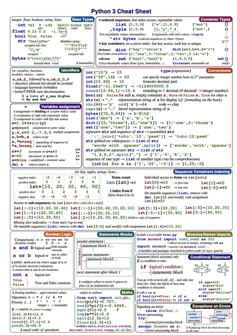 The Ultimate Python PDF Cheat Sheet - Etsy | Cheat sheets, Data science learning, Skills to learn