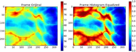 A Before And B After The Histogram Equalization Download Scientific Diagram