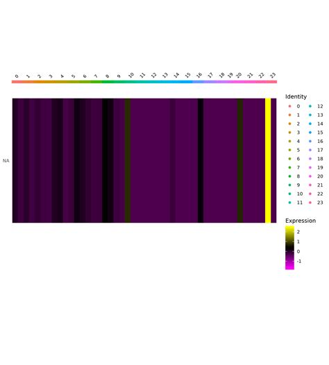 Average Expression Heatmap Returns Na · Issue 2737 · Satijalabseurat