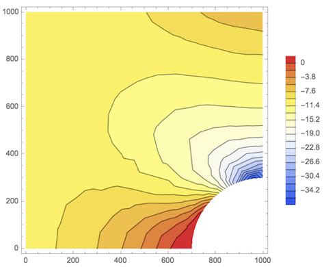 Plotting Need Help With ListContourPlot Mathematica Stack Exchange