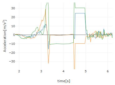 Manual For Acceleration Data Analysis App