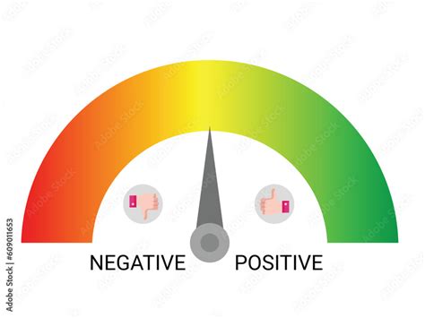 Negative And Positive Reaction With Negative Review To Positive Review
