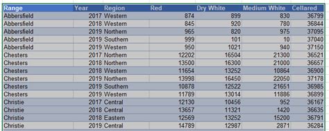 Advanced Sorting In Excel Google Sheets Automate Excel