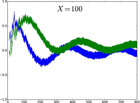 Niko Laaksonen Numerics On Exponential Sums