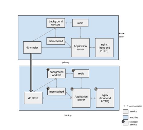erpnext high availability erpnext erpnext forum