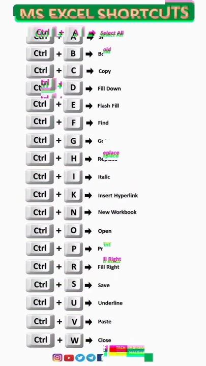 Ms Excel Shorts Youtube