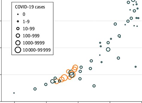 Temperature Vs Humidity Plot For 50 Cities With And Without COVID 19 20 Download Scientific