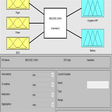 Fuzzy Logic Designer Of The Control System Download Scientific Diagram